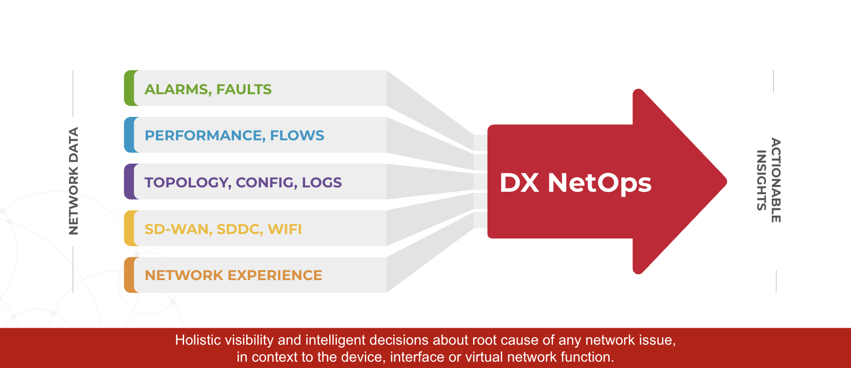 DX NetOps | Network Observability by Broadcom